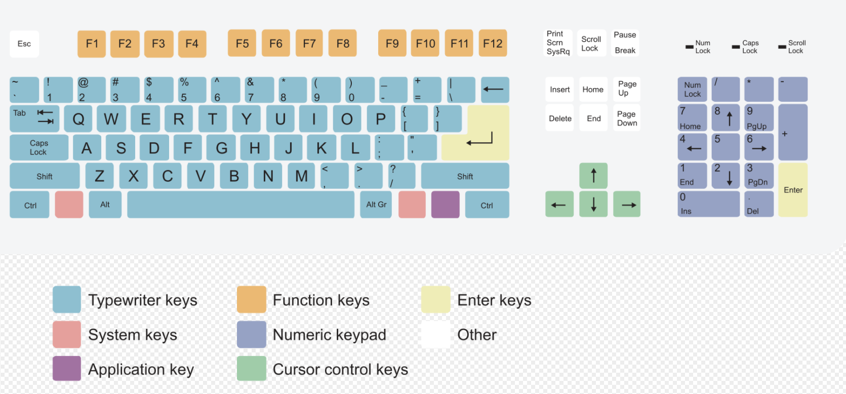 “keyboard layouts” – "kingdom of JoGa"